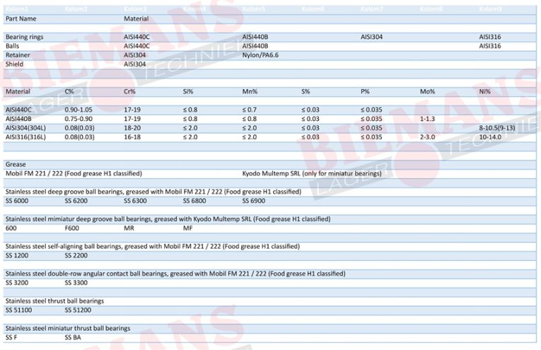 Maattabellen | Biemans Lager Techniek